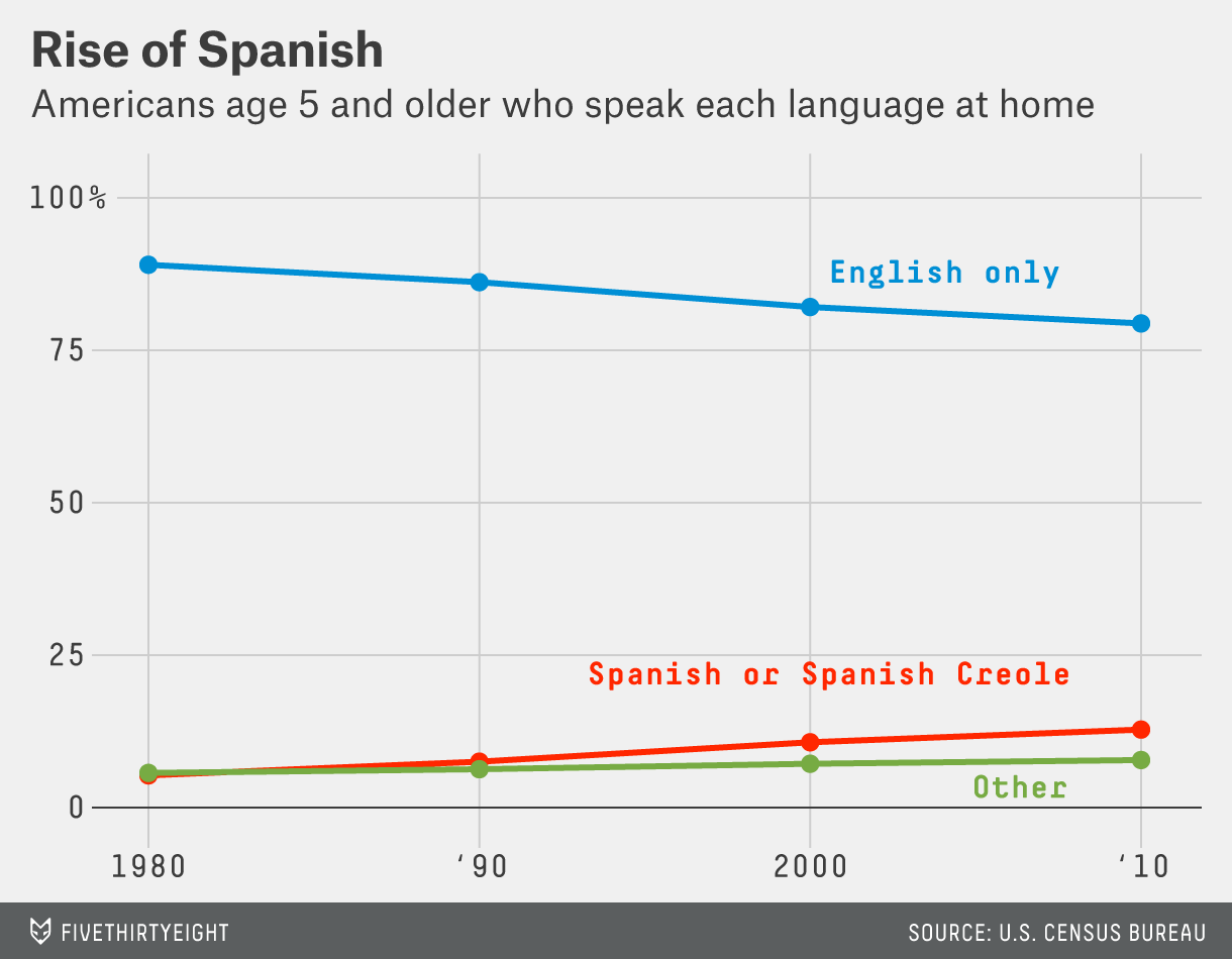 To Gauge Americans’ Interest in the World Cup, Ask Some People in ...