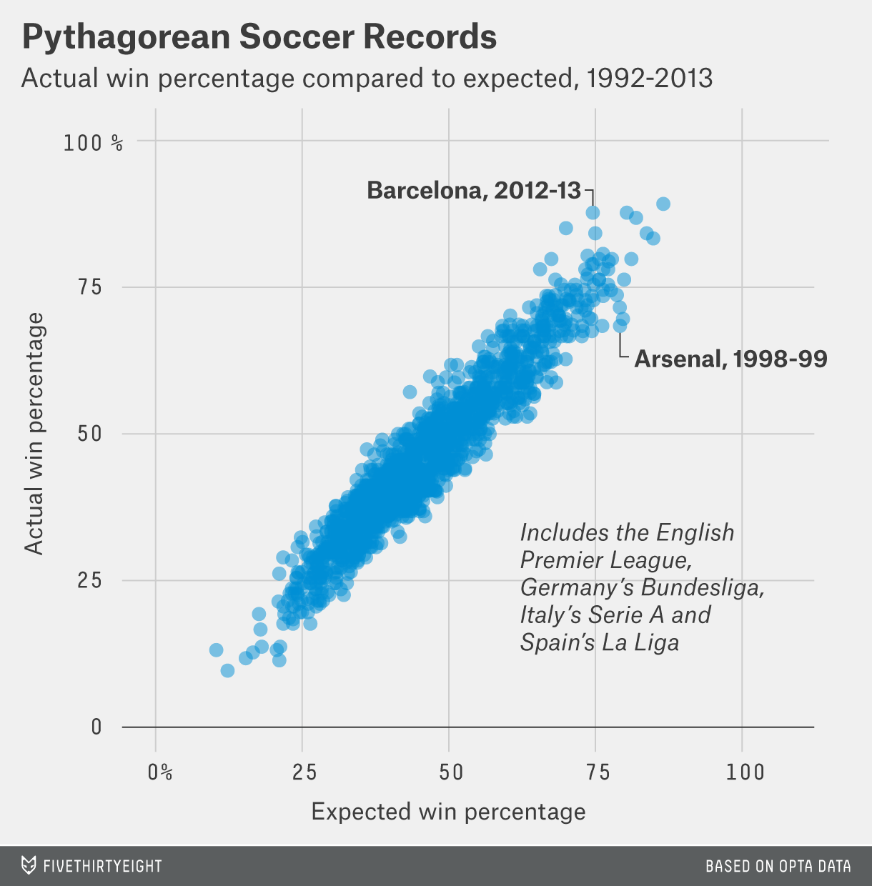Why the Best Scoring Margin Doesn’t Guarantee a Championship in ...