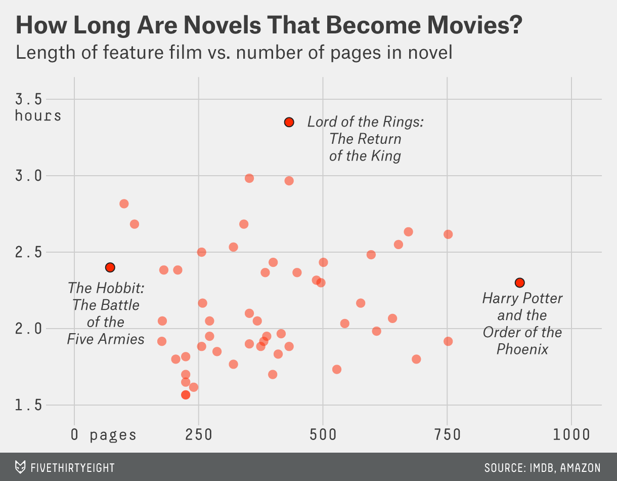 The Final ‘Hobbit’ Film Is An Unprecedentedly Gratuitous Stretch Of ...