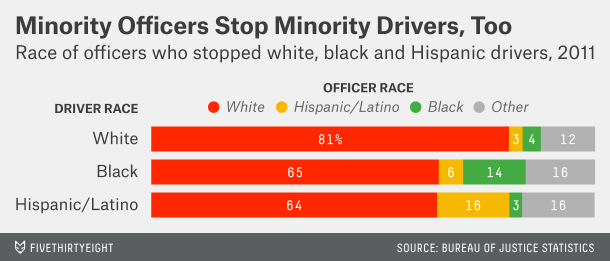 Are The Racial Disparities In Ferguson’s Traffic Stops Unusual ...
