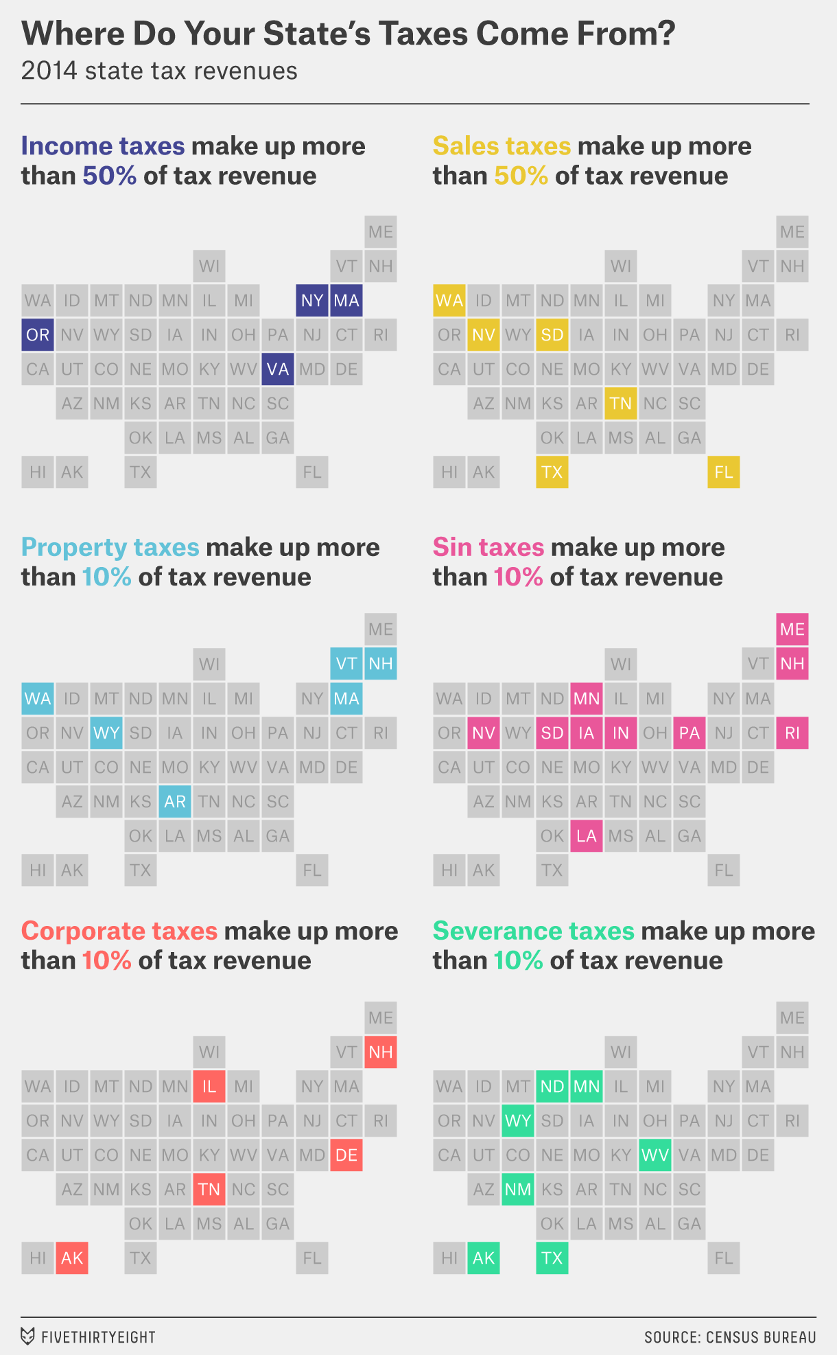 Where Your State Gets Its Money | FiveThirtyEight