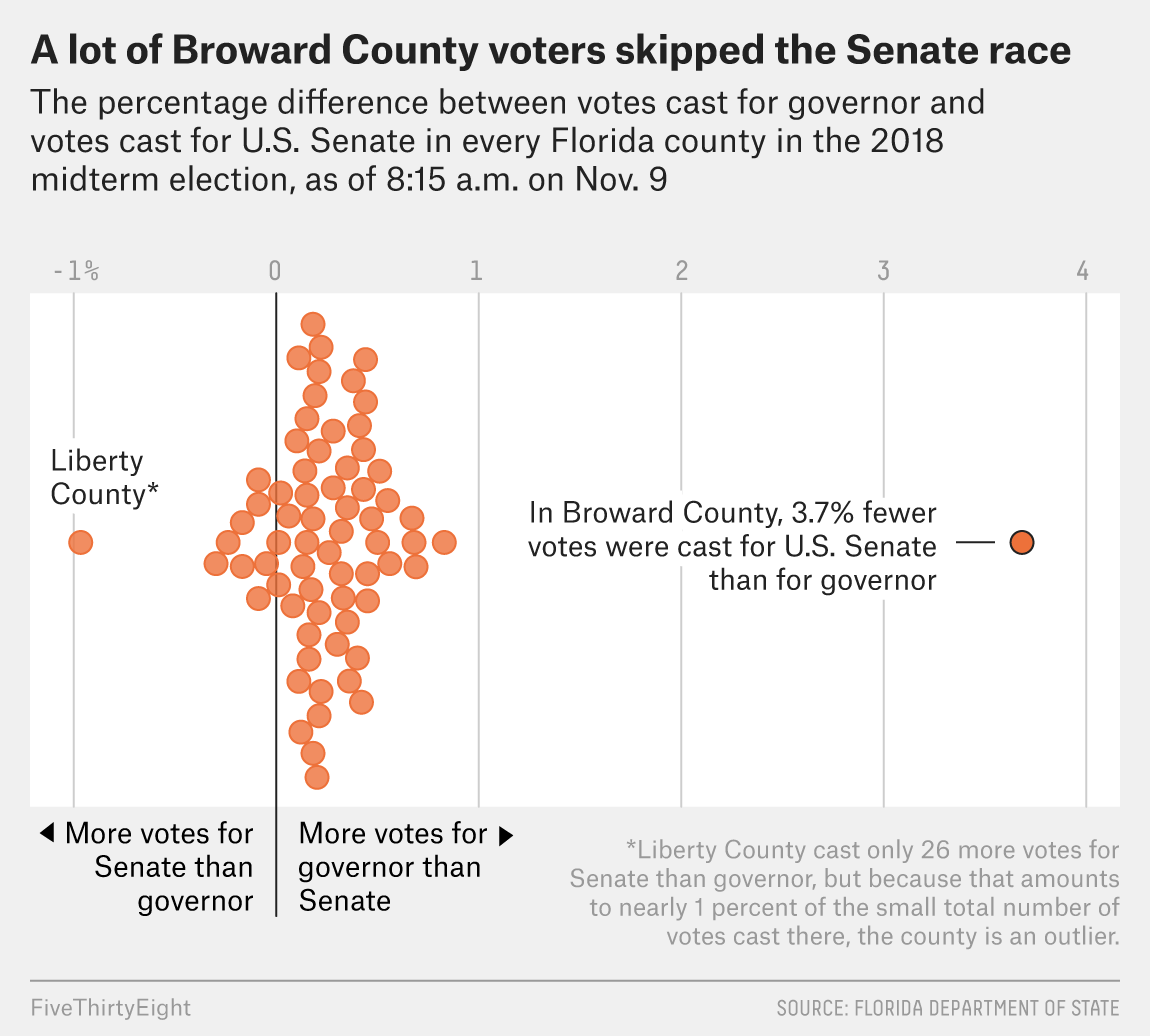 Something Looks Weird In Broward County. Here’s What We Know About A ...