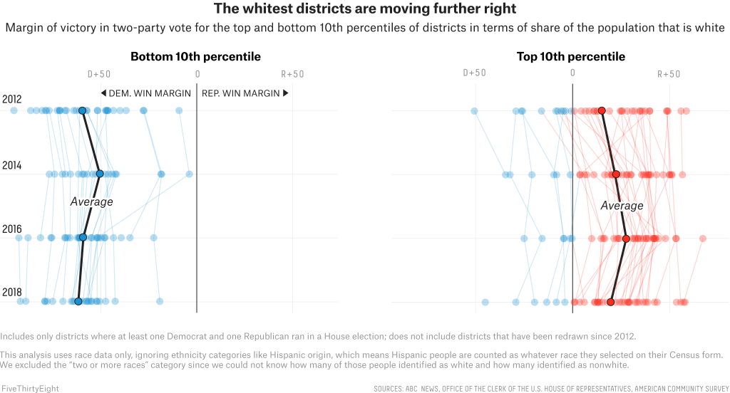 America’s Electoral Map Is Changing | FiveThirtyEight