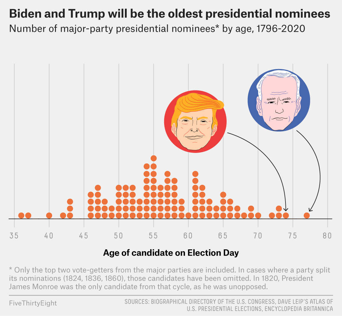 What Happens If A Presidential Nominee Can No Longer Run For Office ...
