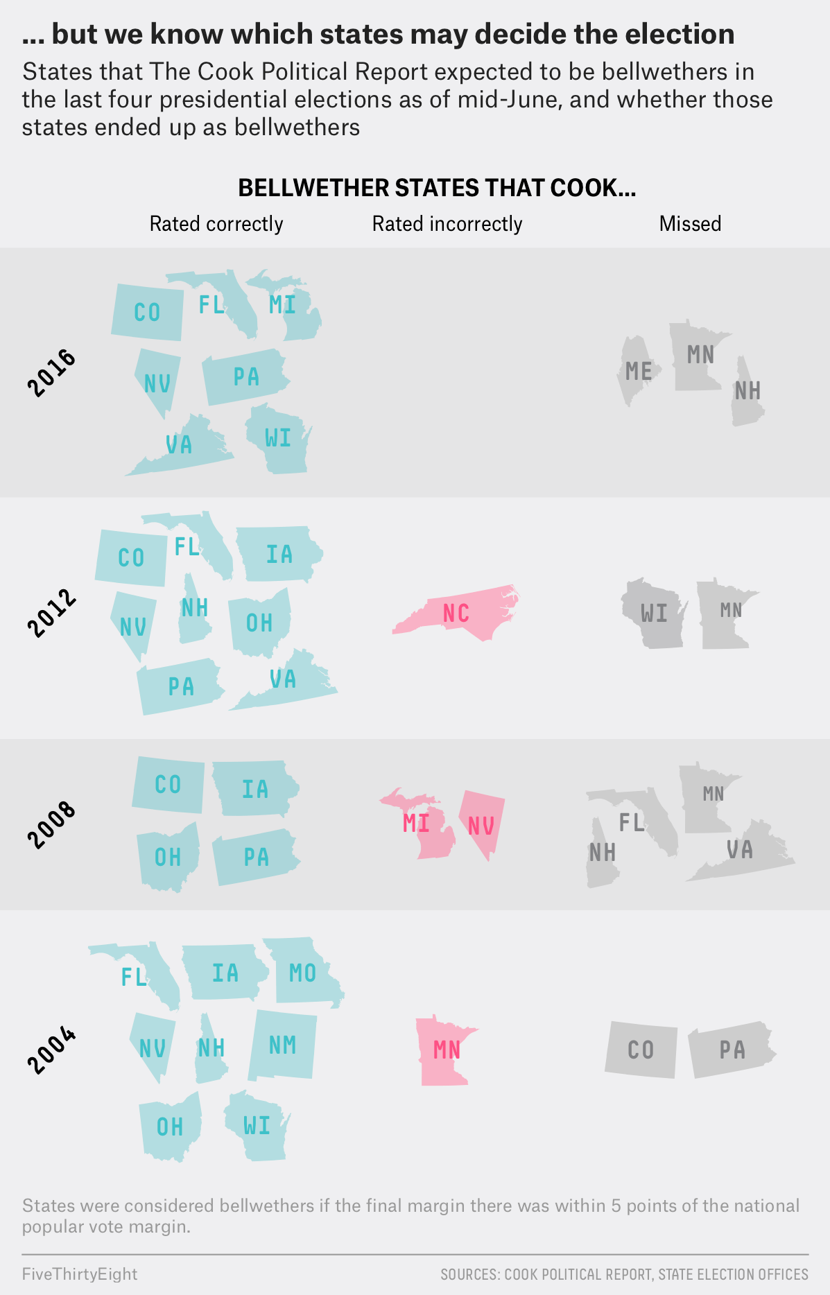 Can We Tell Which States Will Be Swing States In November ...