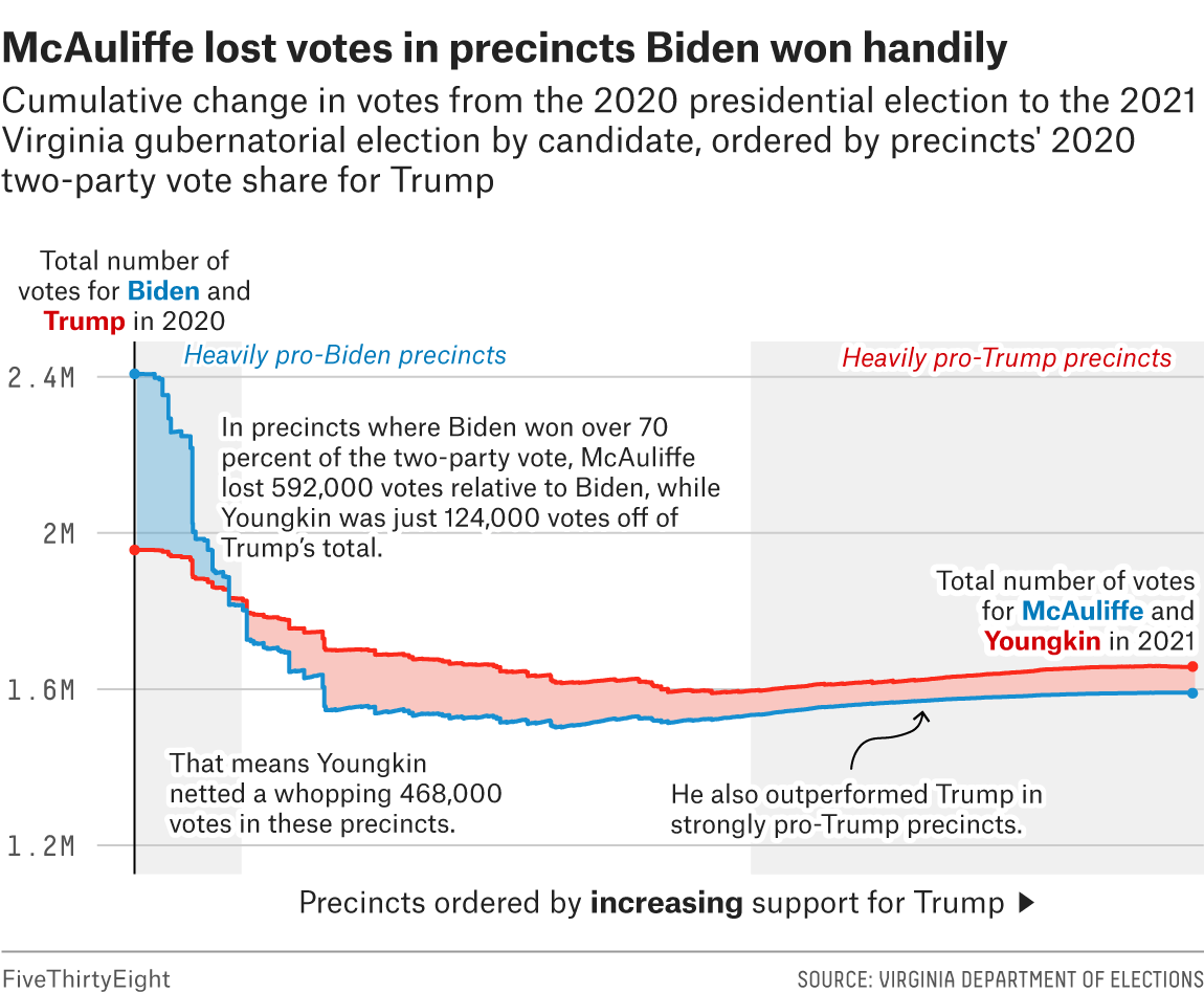 What 2021’s Biggest Upset Elections Tell Us About The Losing Parties ...