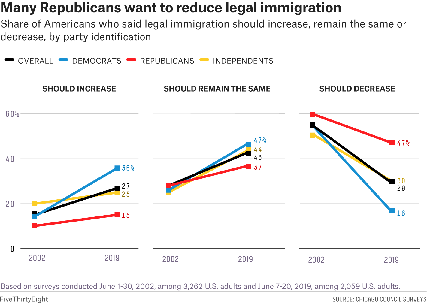 When Republicans Talk About Immigration, They Don’t Just Mean Illegal ...